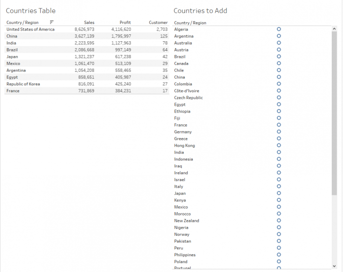 Add Options To A Filter Using Set Actions In Tableau Interworks 2047