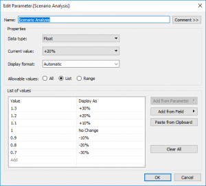 Synchronize Axes Across Multiple Sheets in Five Simple Steps - InterWorks