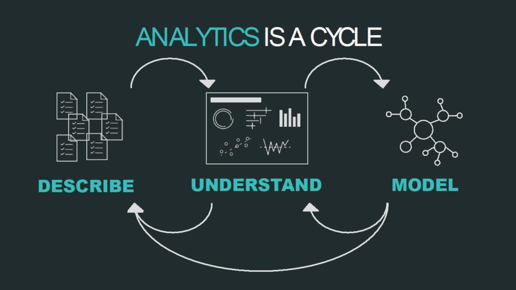 Analytics Explained: Modeling Our World - InterWorks