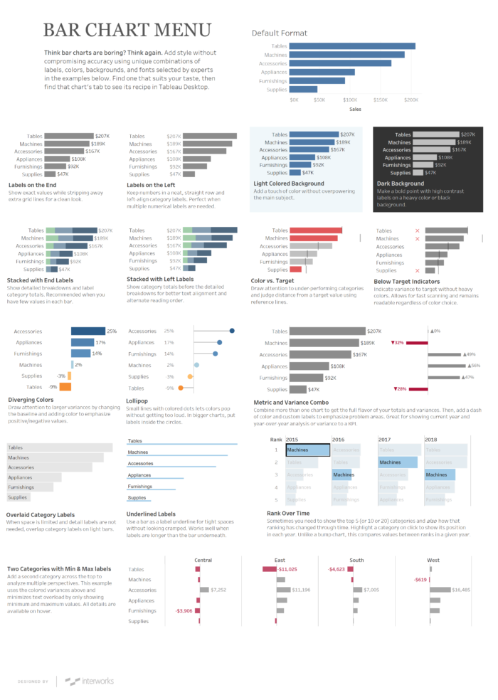 Offerings from the Tableau Bar Chart Menu - InterWorks