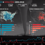 Scaling Tableau Dashboards on High-Res Monitors | InterWorks