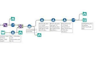 Maple Syrup Production in the US and Canada - InterWorks