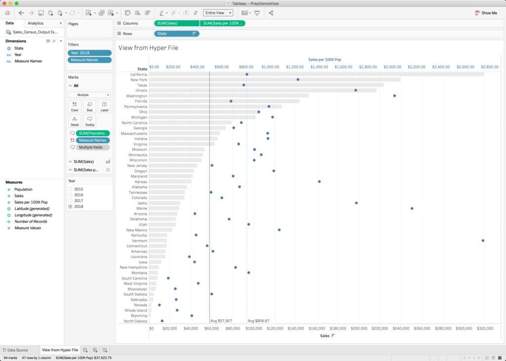 Understanding Tableau Prep and Conductor: Building a Viz with Flow Data - InterWorks