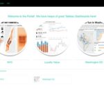 Scaling Tableau Dashboards on High-Res Monitors | InterWorks
