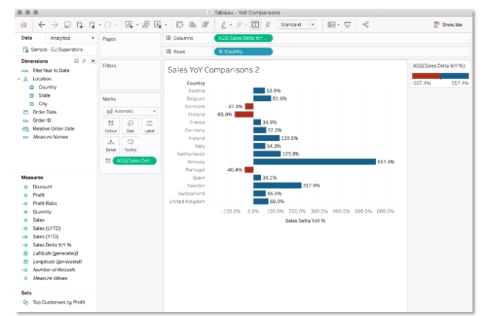 The Ultimate Guide to Year-over-Year Comparisons in Tableau - InterWorks