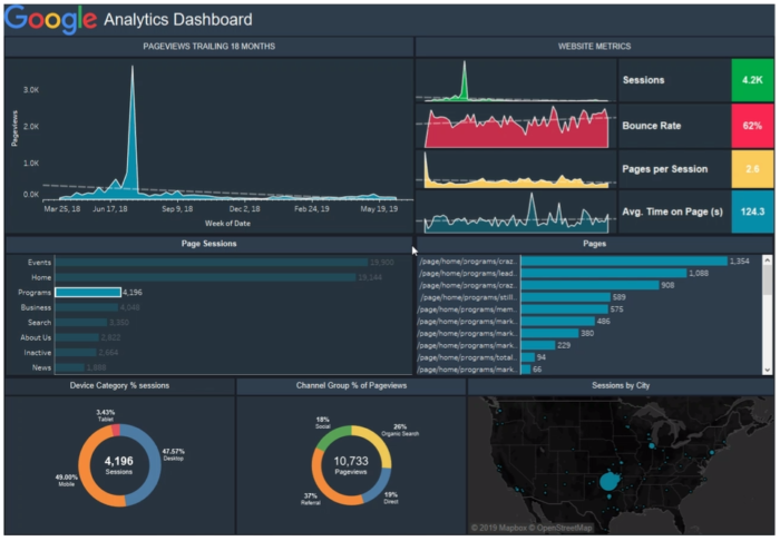 Adventures in Dashboarding: A Summer of Real-World Tableau Training ...