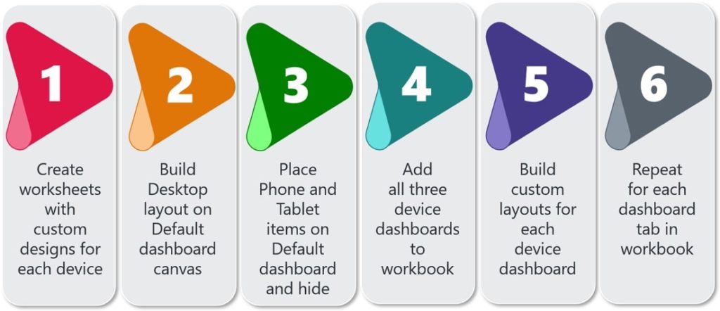 How to Build Mobile-Friendly Tableau Dashboards - InterWorks