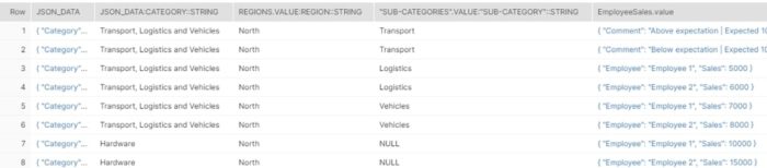 Zero to Snowflake: Loading and Querying Semi-Structured JSON Data - InterWorks