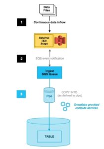 Snowpipe 101 - InterWorks