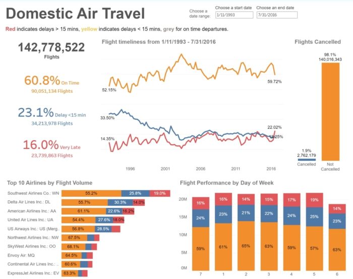 Zero to Snowflake: Reporting in Tableau - InterWorks