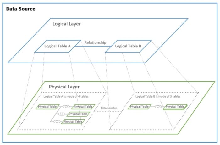An Introduction to Tableau's New Data Model - InterWorks