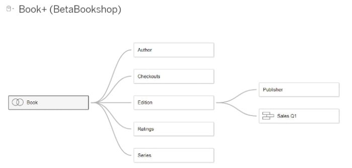 An Introduction to Tableau's New Data Model - InterWorks