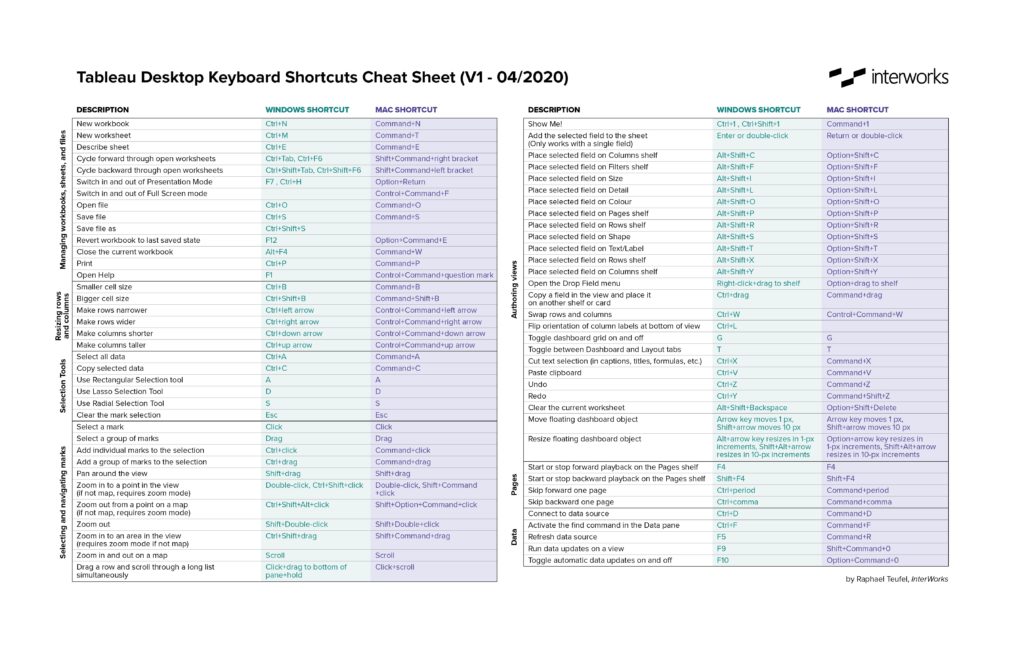 Tableau Like a Pro: The Tableau Keyboard Shortcut Cheat Sheet - InterWorks