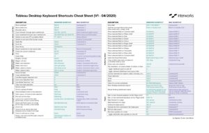 Tableau Like a Pro: The Tableau Keyboard Shortcut Cheat Sheet - InterWorks