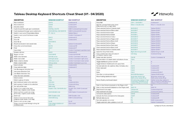 Tableau Like a Pro: The Tableau Keyboard Shortcut Cheat Sheet - InterWorks