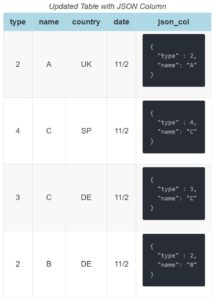 Zero to Snowflake: Automated Clustering in Snowflake - InterWorks