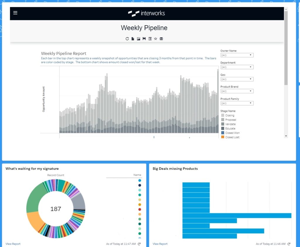 How and When to Use Tableau in Your Salesforce Organization - InterWorks