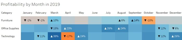 Take Control of Your Chart Labels in Tableau - InterWorks