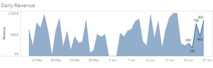 Take Control of Your Chart Labels in Tableau - InterWorks