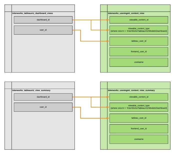 Portals for Tableau Feature Expansion: Content Tracking - InterWorks