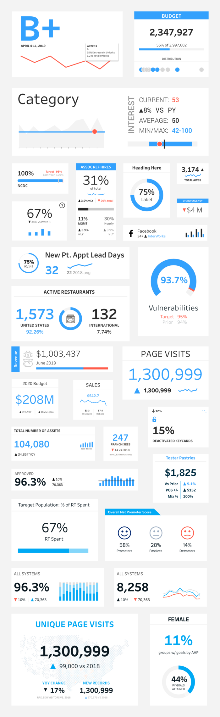 Our Favorite InterWorks KPI Designs from 2019-2020 - InterWorks