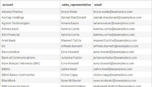 Using Python with Tableau Prep - InterWorks