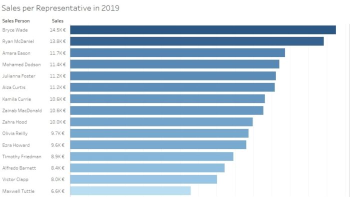 Using Python with Tableau Prep - InterWorks