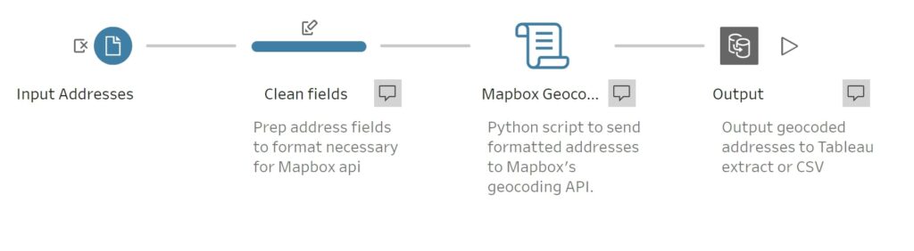Geocoding in Tableau Prep with Mapbox - InterWorks