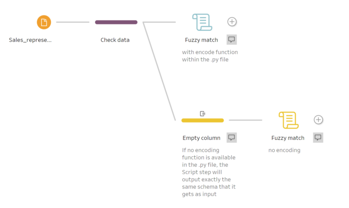 Using Python with Tableau Prep - InterWorks