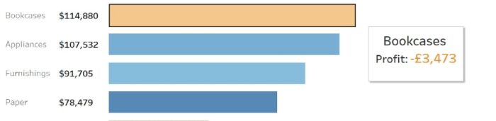 Going Deep with Tableau Tooltips: Conditional Formatting - InterWorks