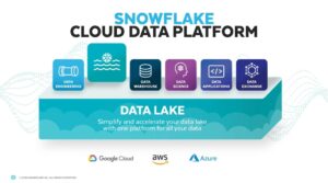 Introducing the Snowflake Data Cloud: Data Lake - InterWorks
