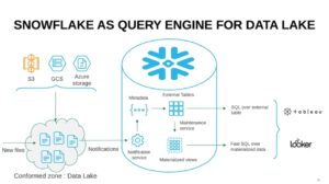 Introducing the Snowflake Data Cloud: Data Lake - InterWorks