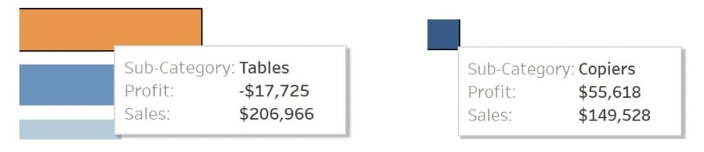 Going Deep with Tableau Tooltips: Conditional Formatting - InterWorks