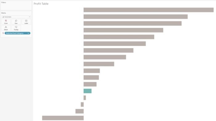 Going Deep with Tableau Tooltips: Highlighting a Data Point - InterWorks