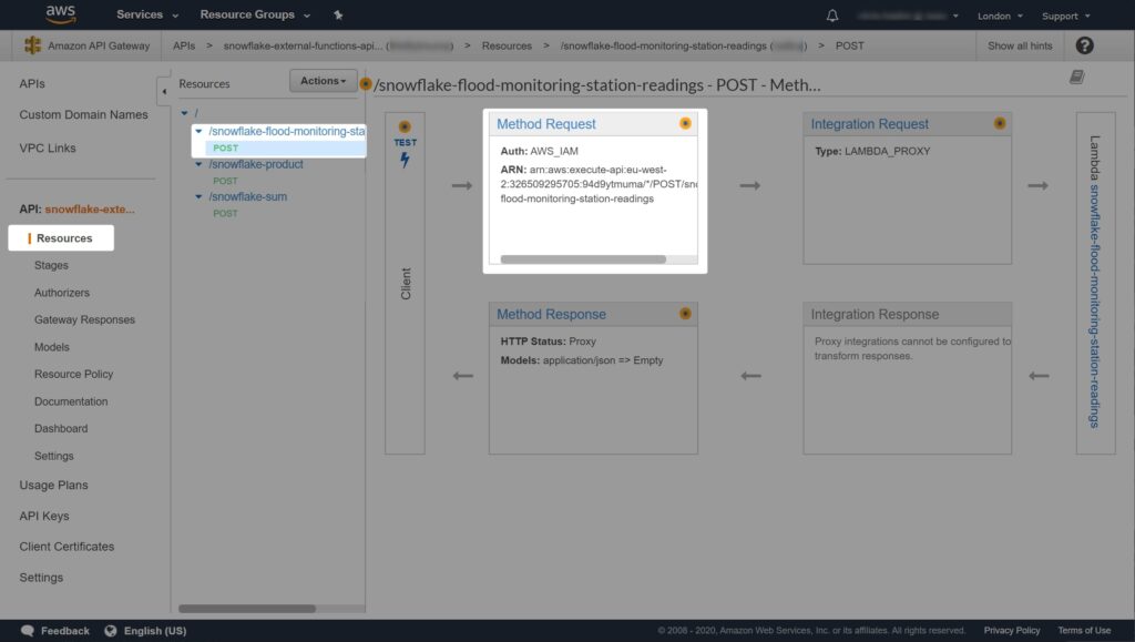 Zero To Snowflake Api Access Using External Functions And Aws Lambda