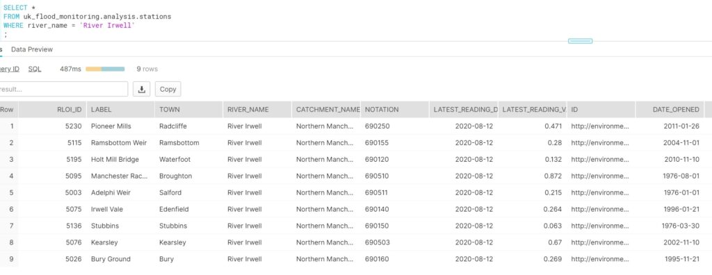 Zero to Snowflake: API Access Using External Functions and AWS Lambda ...