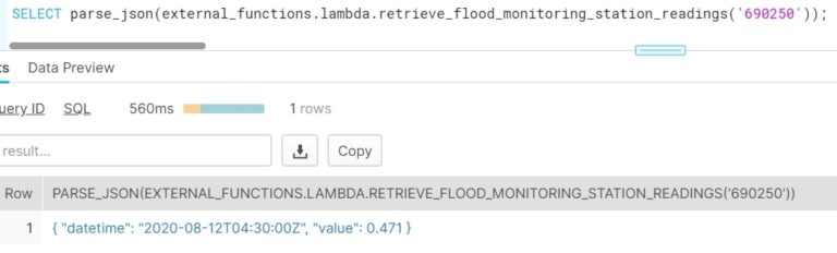 Zero To Snowflake Api Access Using External Functions And Aws Lambda Interworks