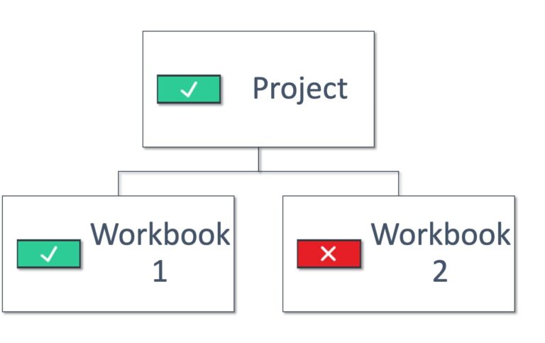 Tableau Server Permissions: A Complete Guide - InterWorks