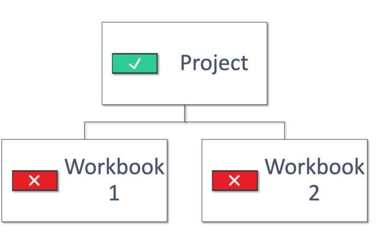 Tableau Server Permissions: A Complete Guide - InterWorks