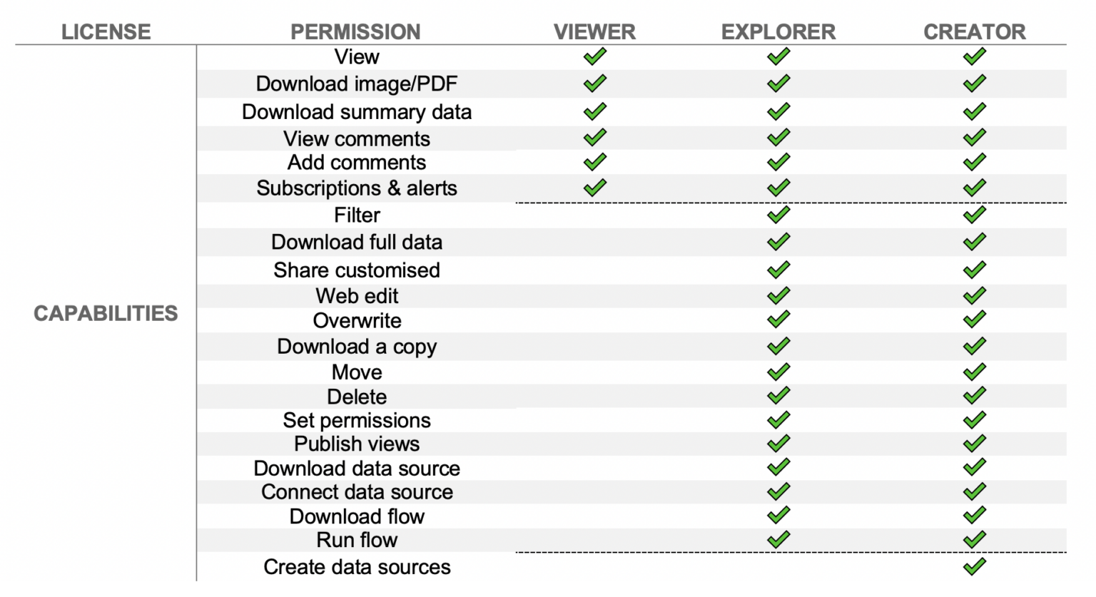 Tableau Server Permissions: A Complete Guide - InterWorks