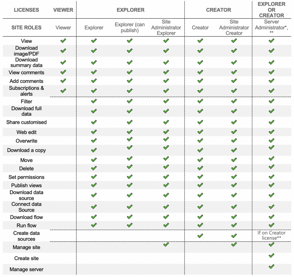 Tableau Server Permissions: A Complete Guide - InterWorks