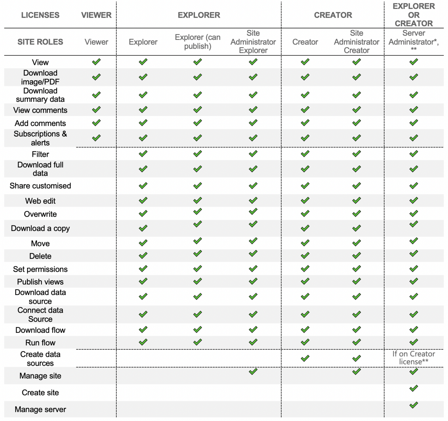 Tableau Server Permissions: A Complete Guide - InterWorks
