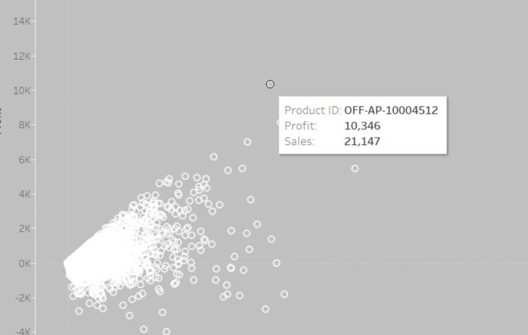 Going Deep with Tableau Tooltips: Background Formatting - InterWorks