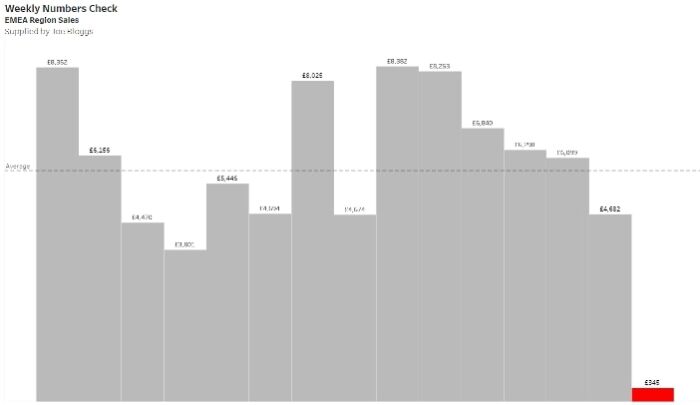 Increasing Tableau Server User Adoption: Improve Data Quality & Content ...