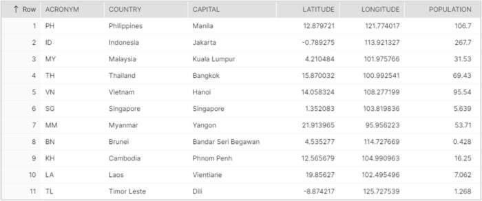 Hands-On Snowflake: A Beginner’s Guide to Working with XML and JSON ...