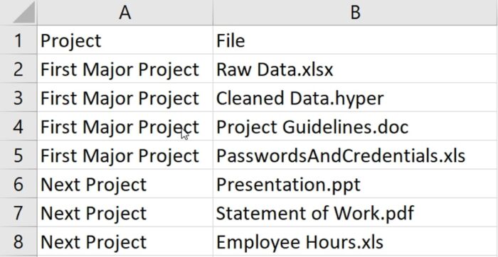 Parse and Pivot Concatenated Datasets Using Only Tableau Desktop - InterWorks