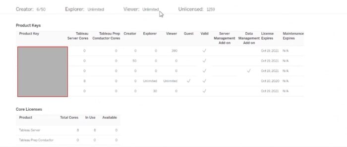 Switching from Core to Role-Based Licensing in Tableau Server - InterWorks