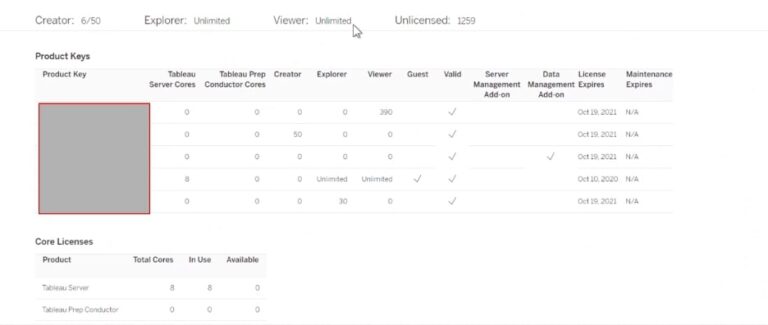 Switching from Core to Role-Based Licensing in Tableau Server - InterWorks