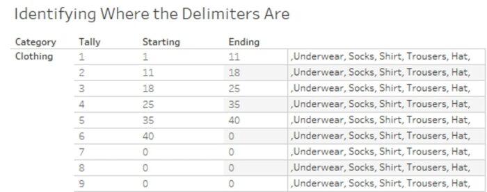 Parse and Pivot Concatenated Datasets Using Only Tableau Desktop - InterWorks