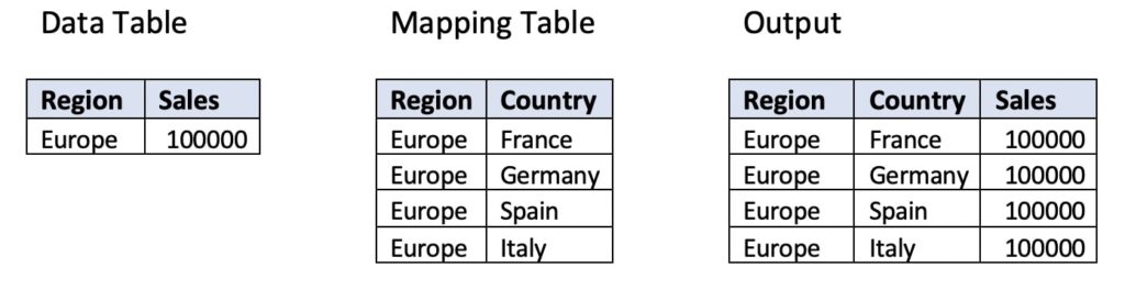 Using Relationships for Data Densification: Map Coverage - InterWorks